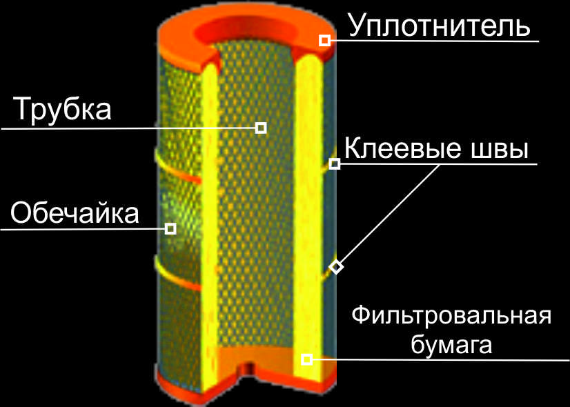 Купить воздушные фильтры оптом и на заказ в Москве - ДИФА